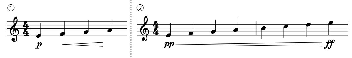 fffとは？音楽に欠かせない強弱記号・用語一覧（読み方と意味まとめ） - めりー先生の音楽準備室